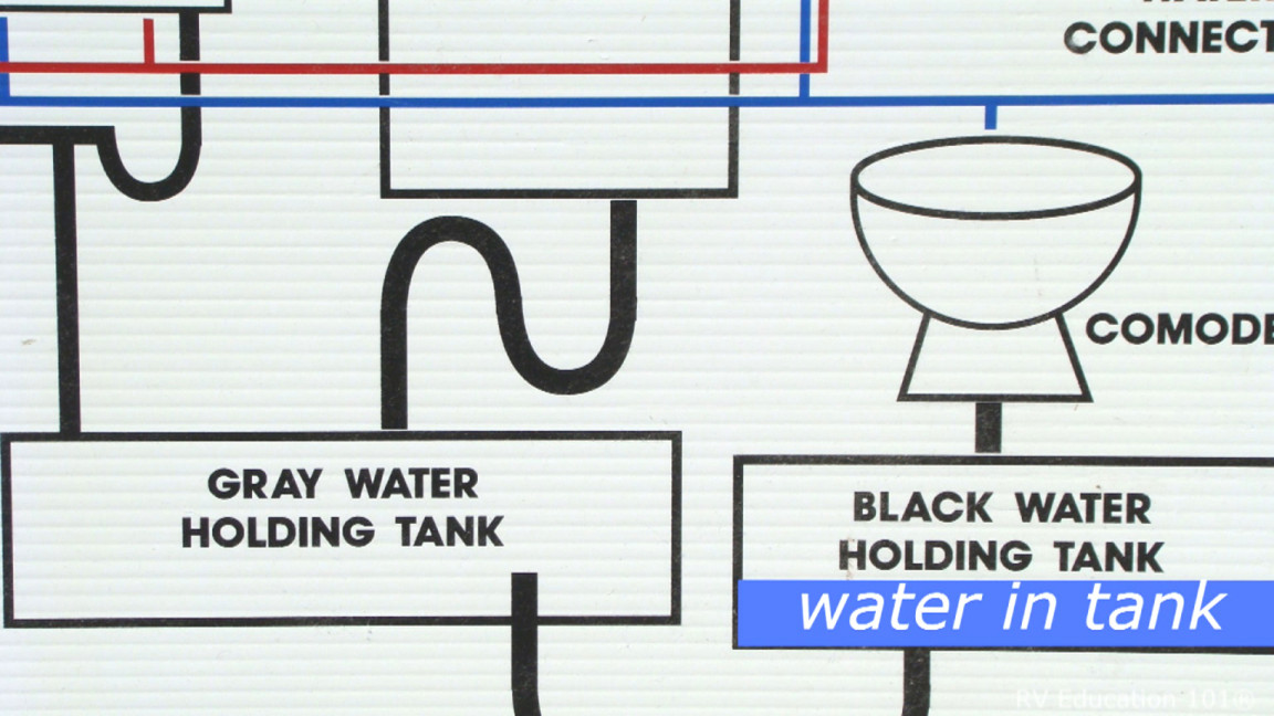 RV Holding Tank Sensors & False Tank Level Readings – RV 101® – RV ...
